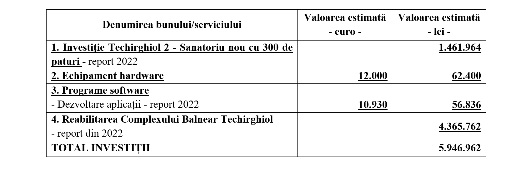 Hotărârea Consiliului UNBR nr. 303 din 09-10 decembrie 2022 privind ...